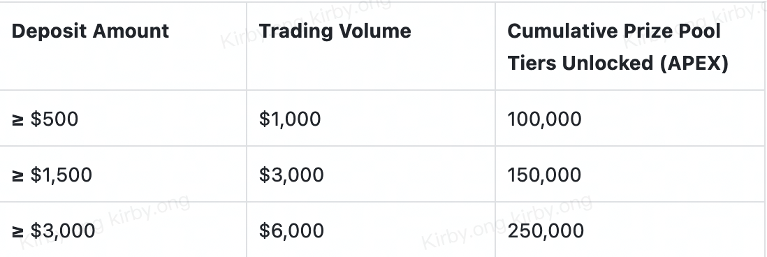 1,500,000 esAPEX With ApeX Pro’s Retroactive Airdrop - ApeX Blog